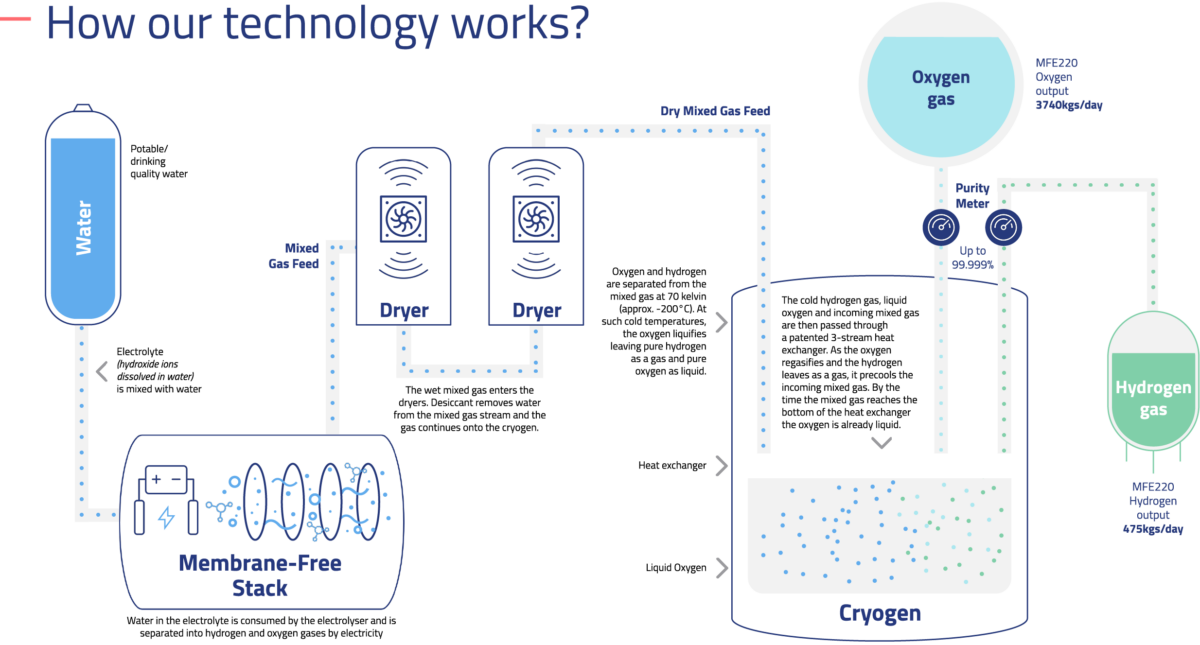 How it Works • CPH2
